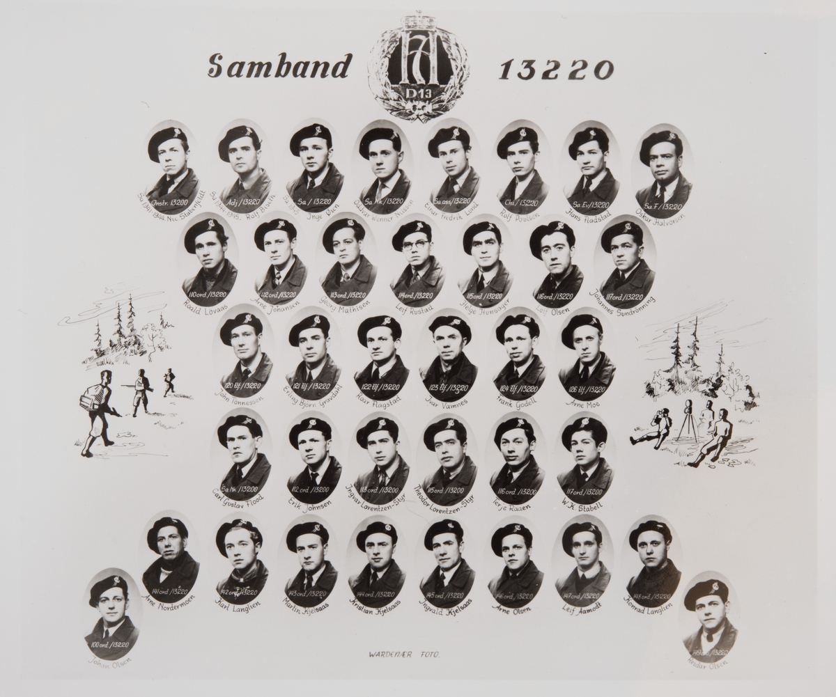 MILORG D.13 - Forsvarets museer / DigitaltMuseum