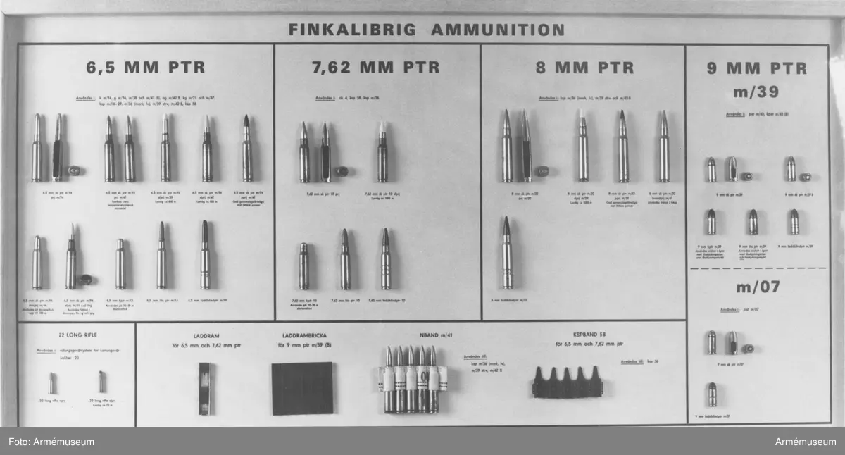 Ammunitionstavla - Armémuseum / DigitaltMuseum