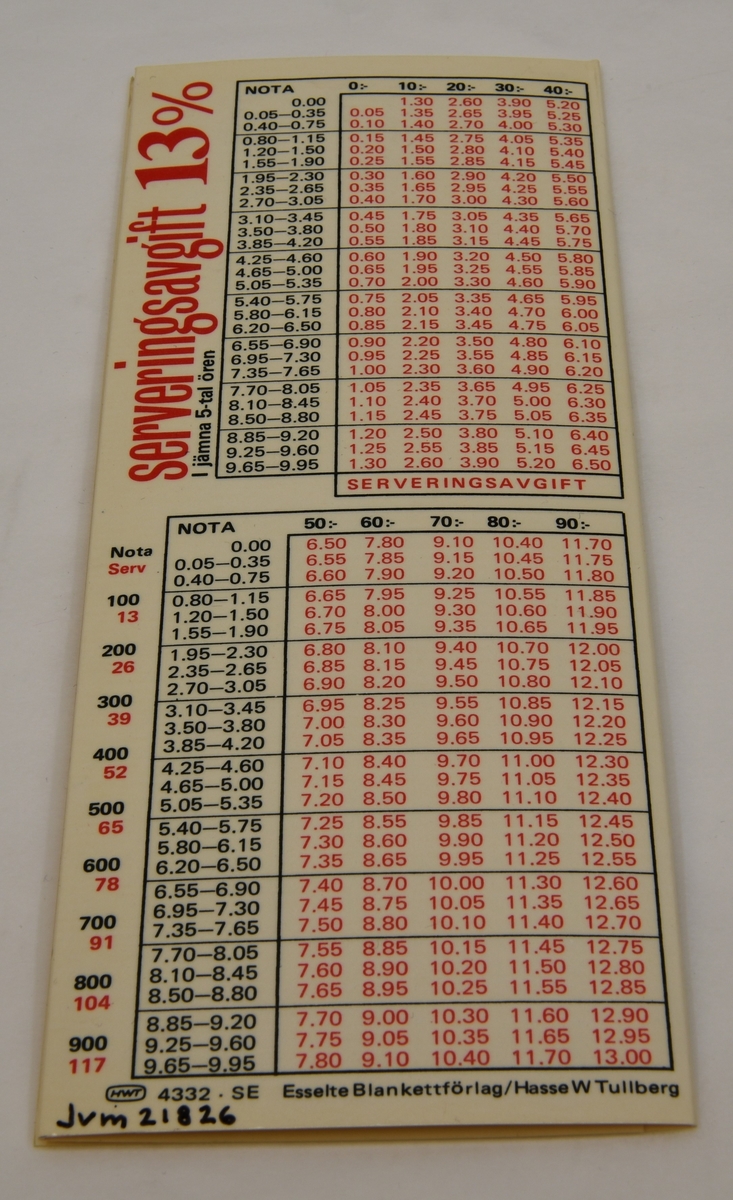 Tabell - Järnvägsmuseet / DigitaltMuseum